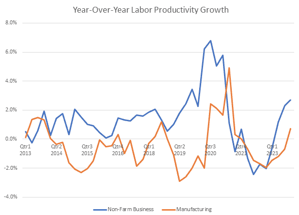 The Most Important Labor Data This Past Week - AAF