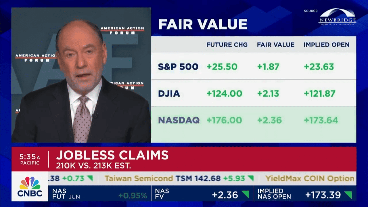 What Do Recent Economic Indicators Tell Us About Inflation? - CNBC - AAF