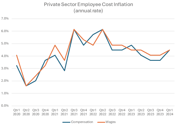 Employment Cost Index - AAF