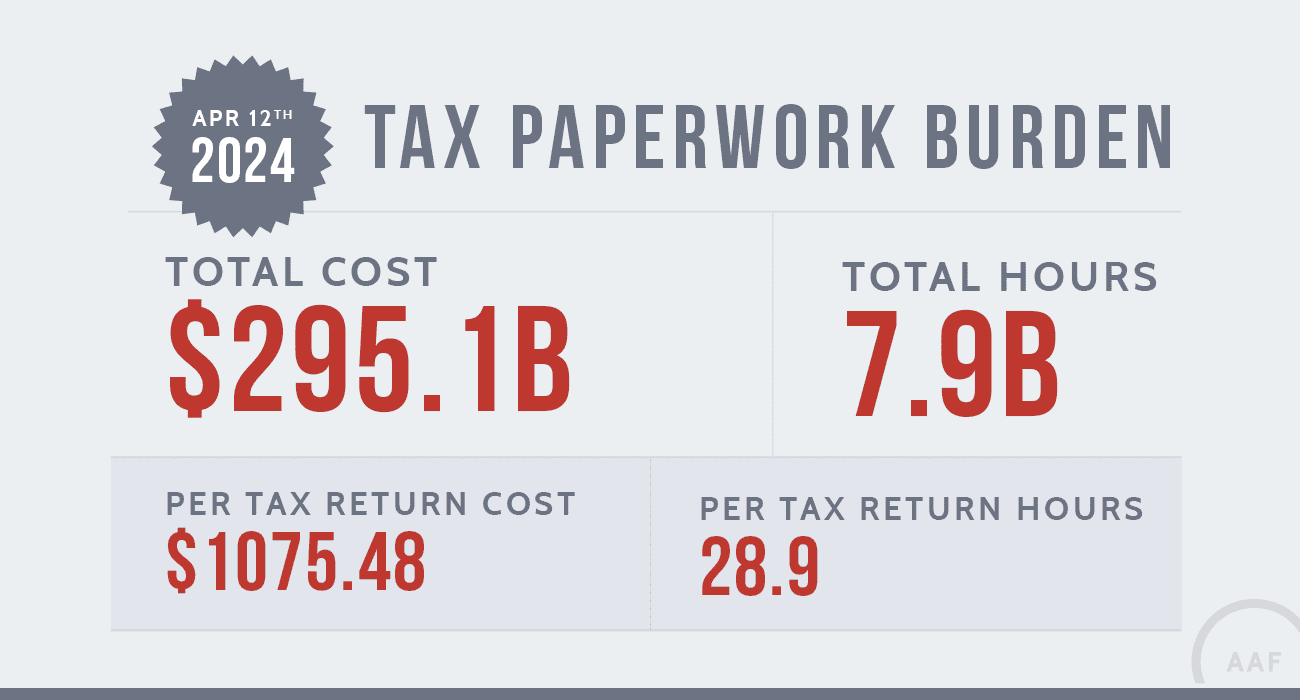 The Cost of Tax Paperwork for Tax Day 2024 - AAF