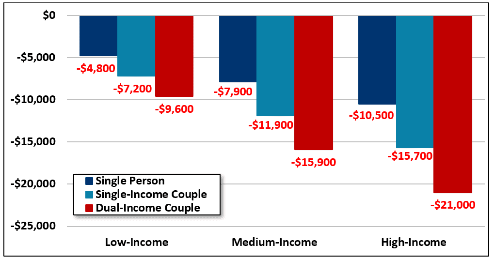Promises Not to Touch Social Security Mean Big Cuts for Beneficiaries - AAF