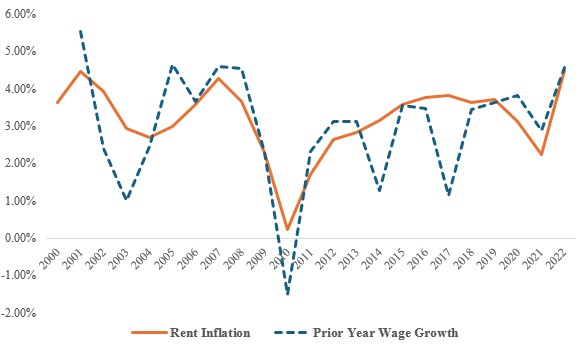 The False Promise of Rent Control - AAF