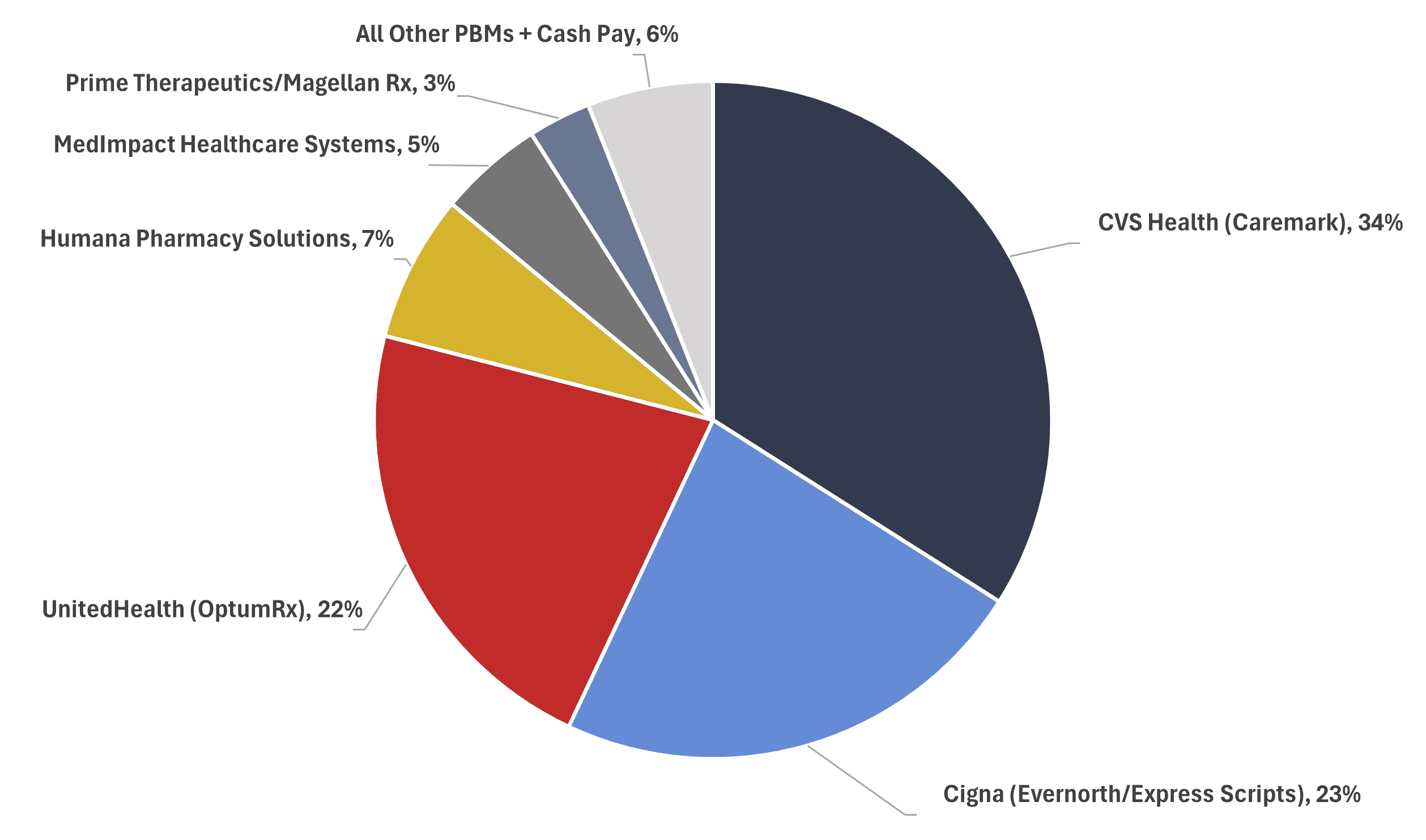 FTC PBM Study: Another 6(b) Report, Hold the Economists - AAF