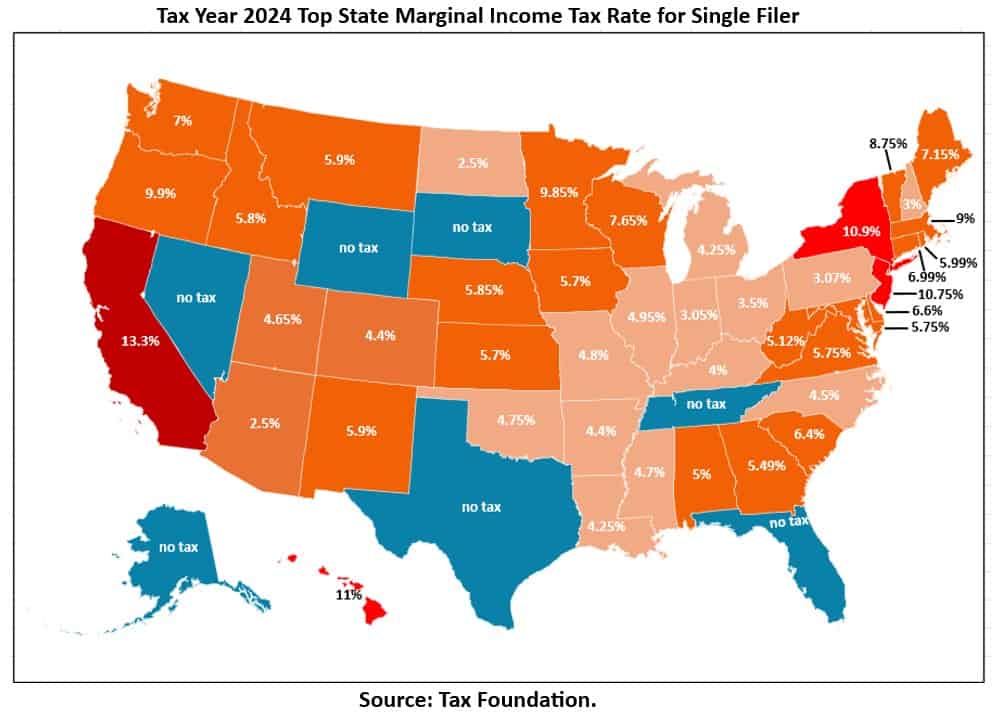 A Primer: The TCJA and S Corporations - AAF