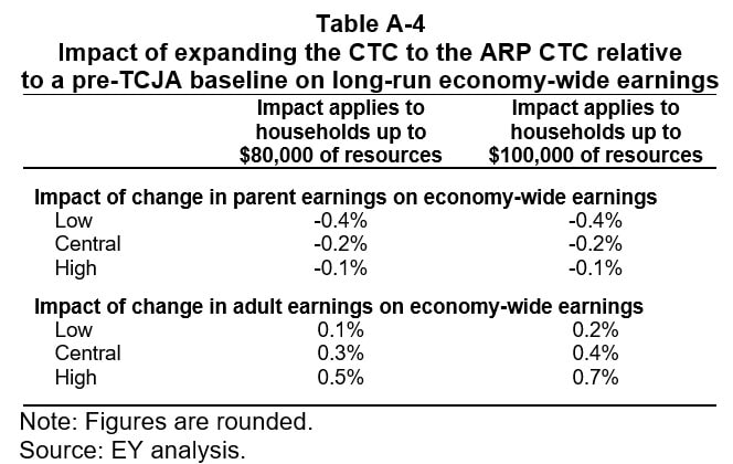 EY CTC Study Table A-4 - AAF