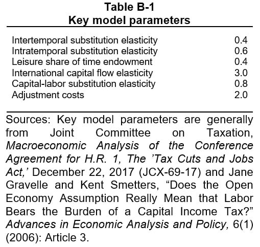 EY CTC Study Table B-1 - AAF
