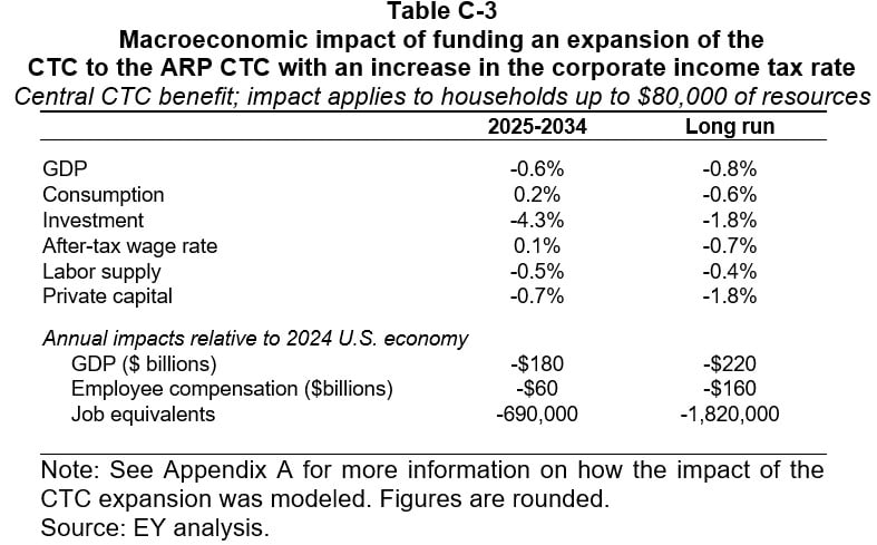 EY CTC Study Table C-3 - AAF