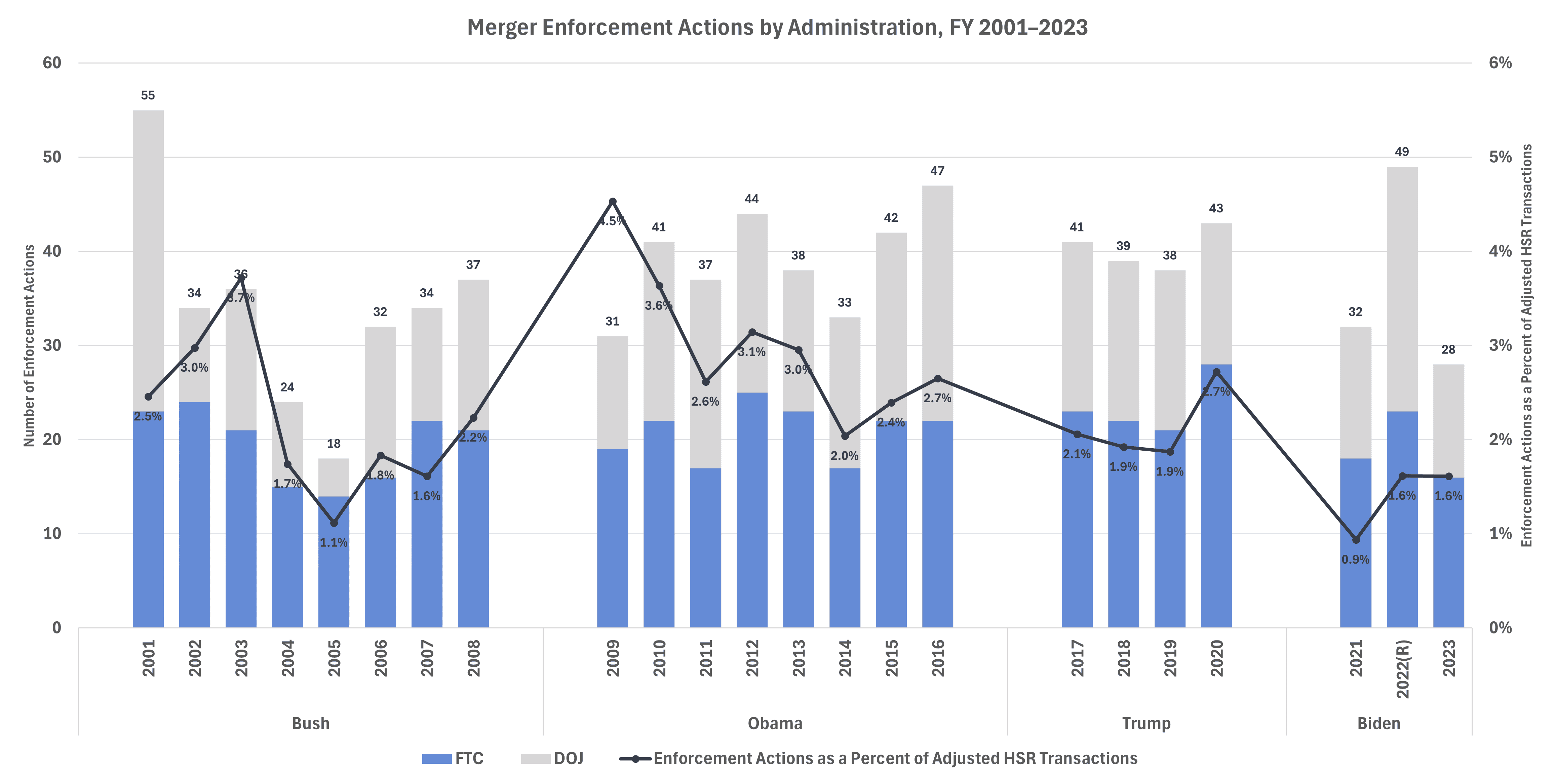 Gamesmanship Concerns Weaken the HSR Merger Report, Dissenting ...