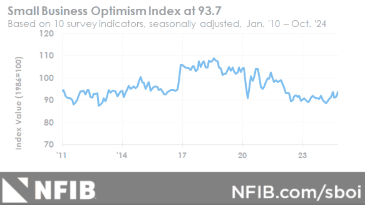 The Coming Small Business Optimism Boom - AAF