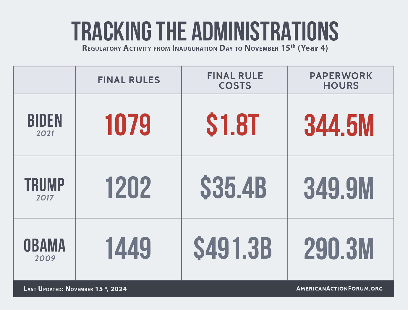 Big Week for the FTC - AAF