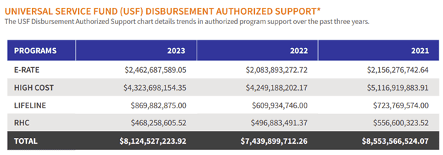 Lowering the Cost of the Universal Service Fund - AAF