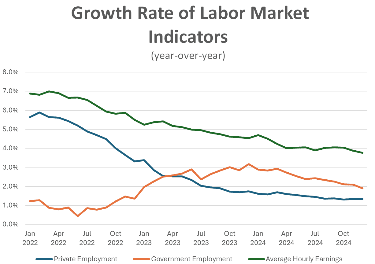 December Jobs and the Outlook - AAF