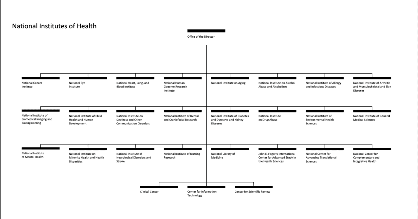 Where are the NIH's Funding Priorities? - AAF