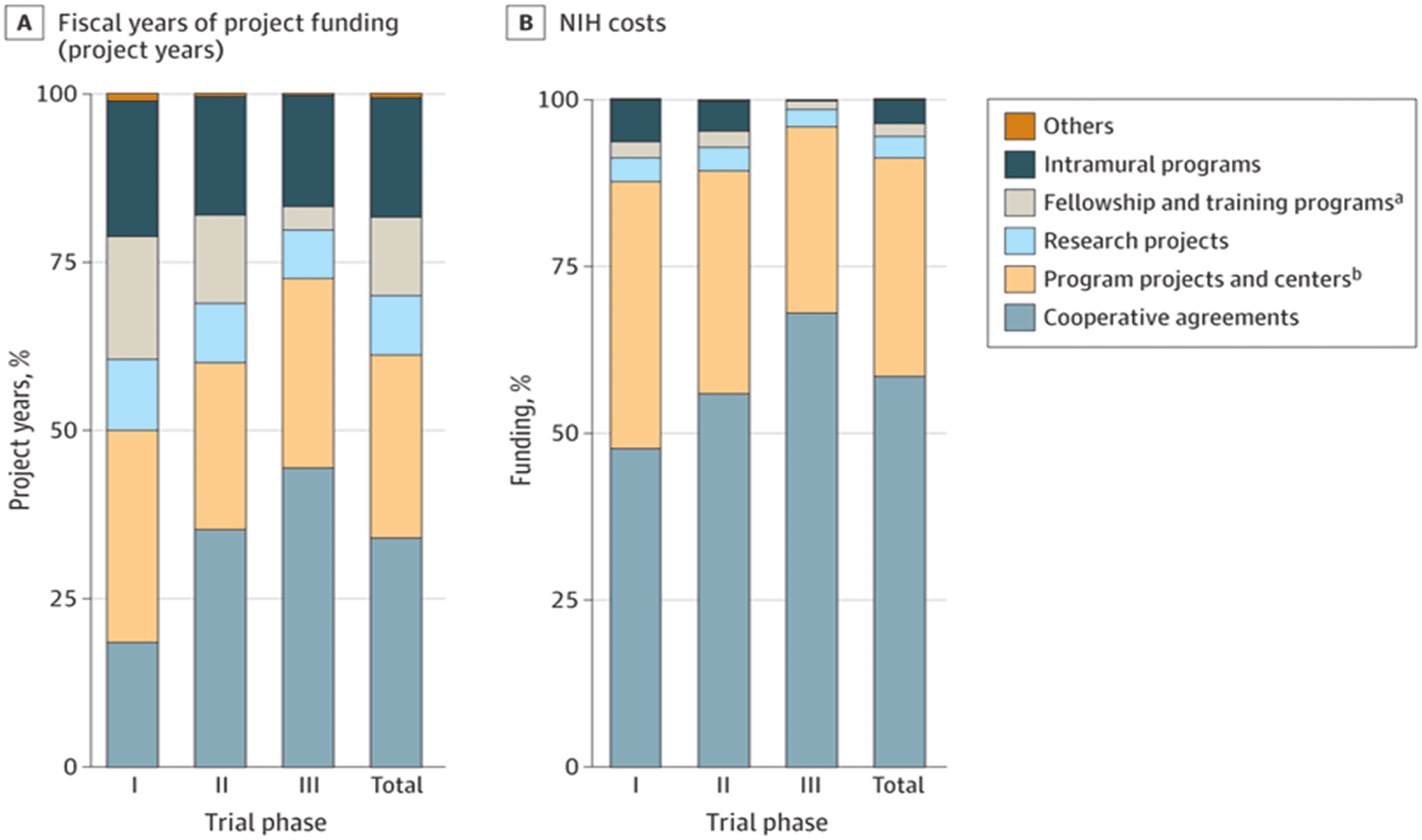 Where are the NIH's Funding Priorities? - AAF
