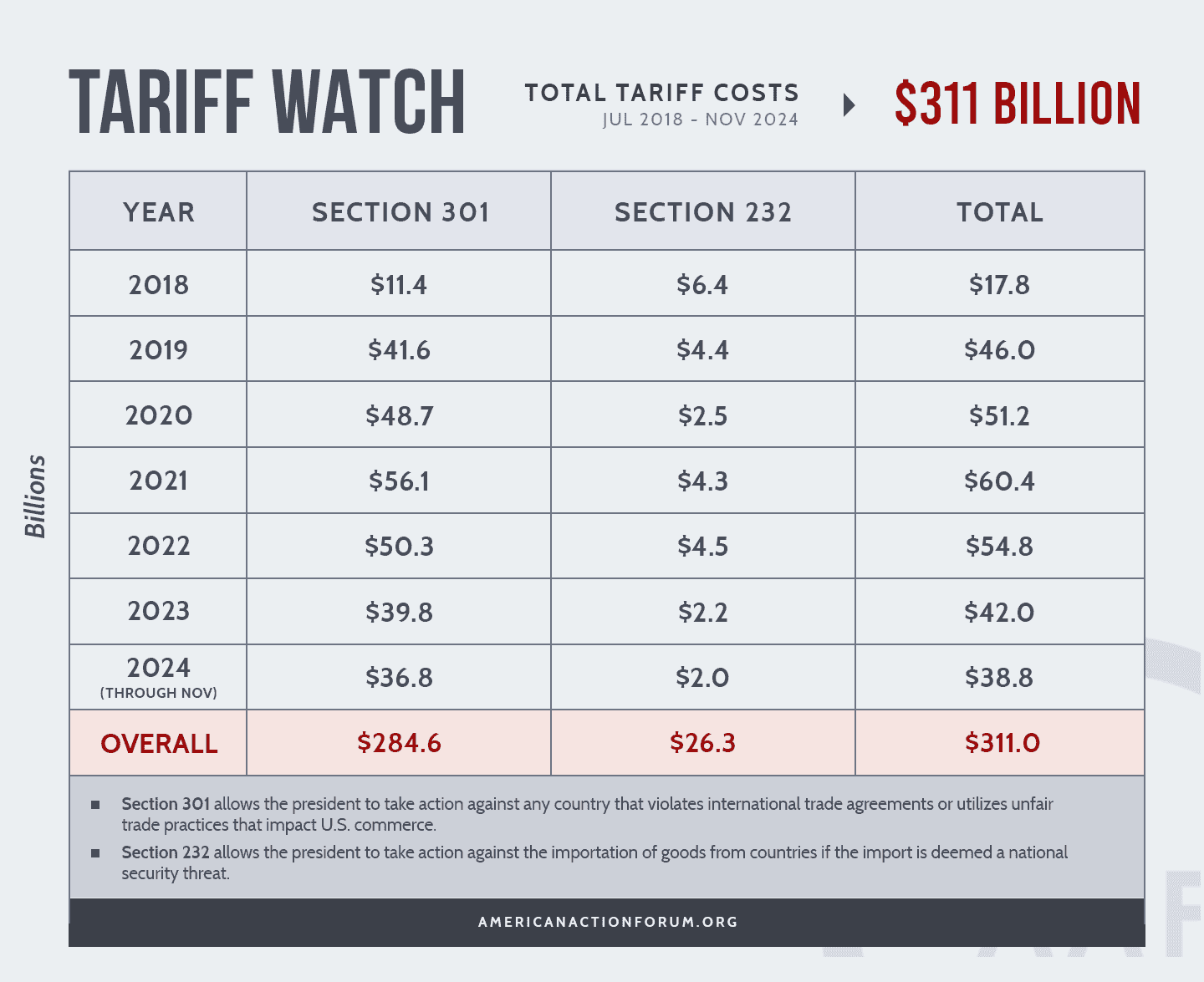 Colombian Collision and Frightening February Tariffs - AAF