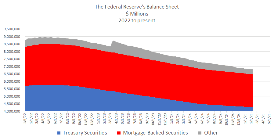 Tracker: The Federal Reserve’s Balance Sheet Assets - AAF