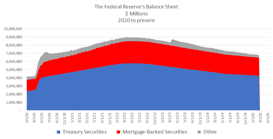 Tracker: The Federal Reserve’s Balance Sheet Assets - AAF