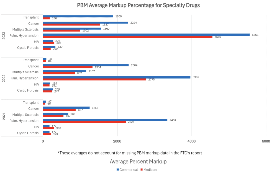 Reforming Medicaid: The $670 Billion Solution - AAF
