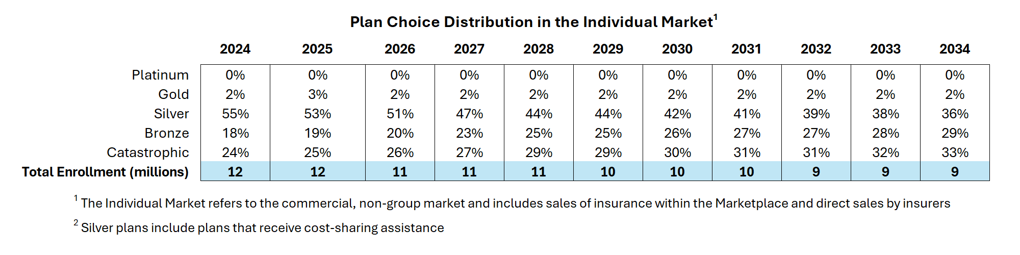 2025 Block Grant/Per Capita Cap Estimation - AAF