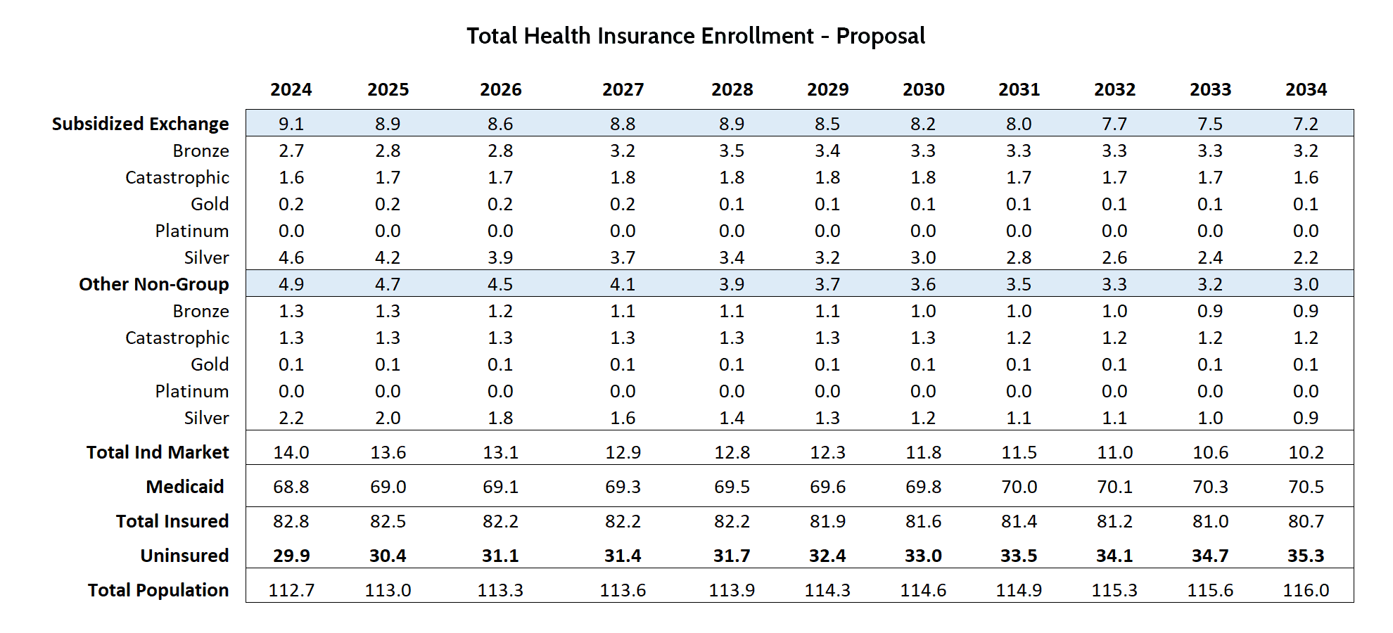 2025 Block Grant/Per Capita Cap Estimation - AAF