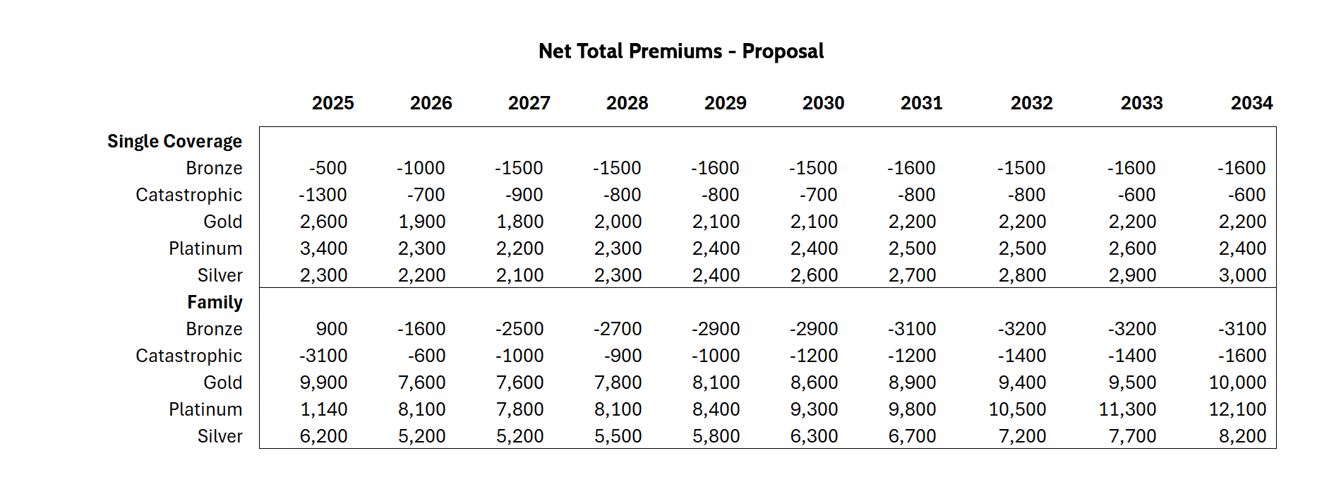 2025 Block Grant/Per Capita Cap Estimation - AAF
