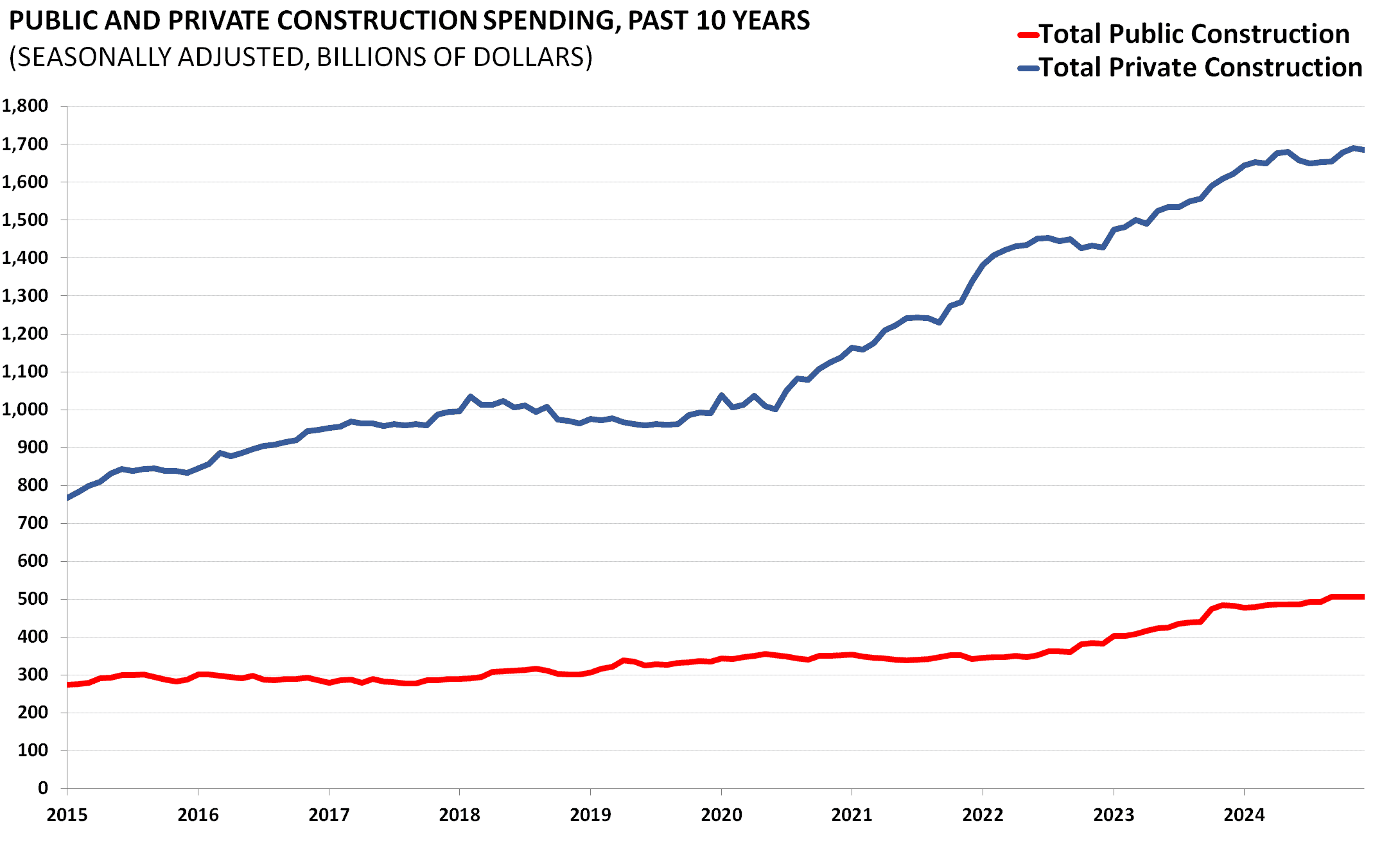 Housing Chartbook Q4 2024 - AAF