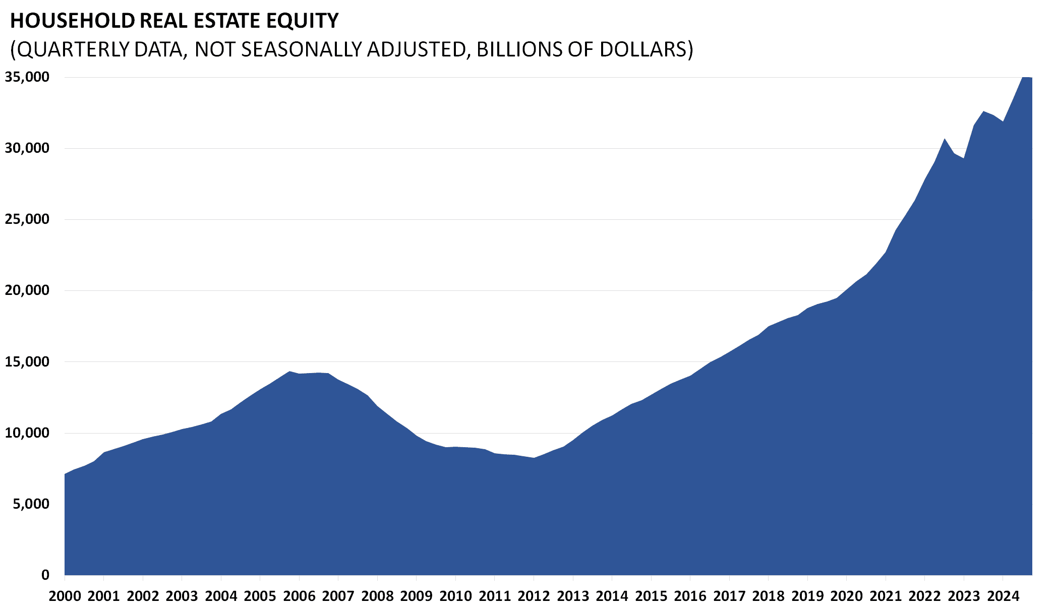 Housing Chartbook Q4 2024 - AAF