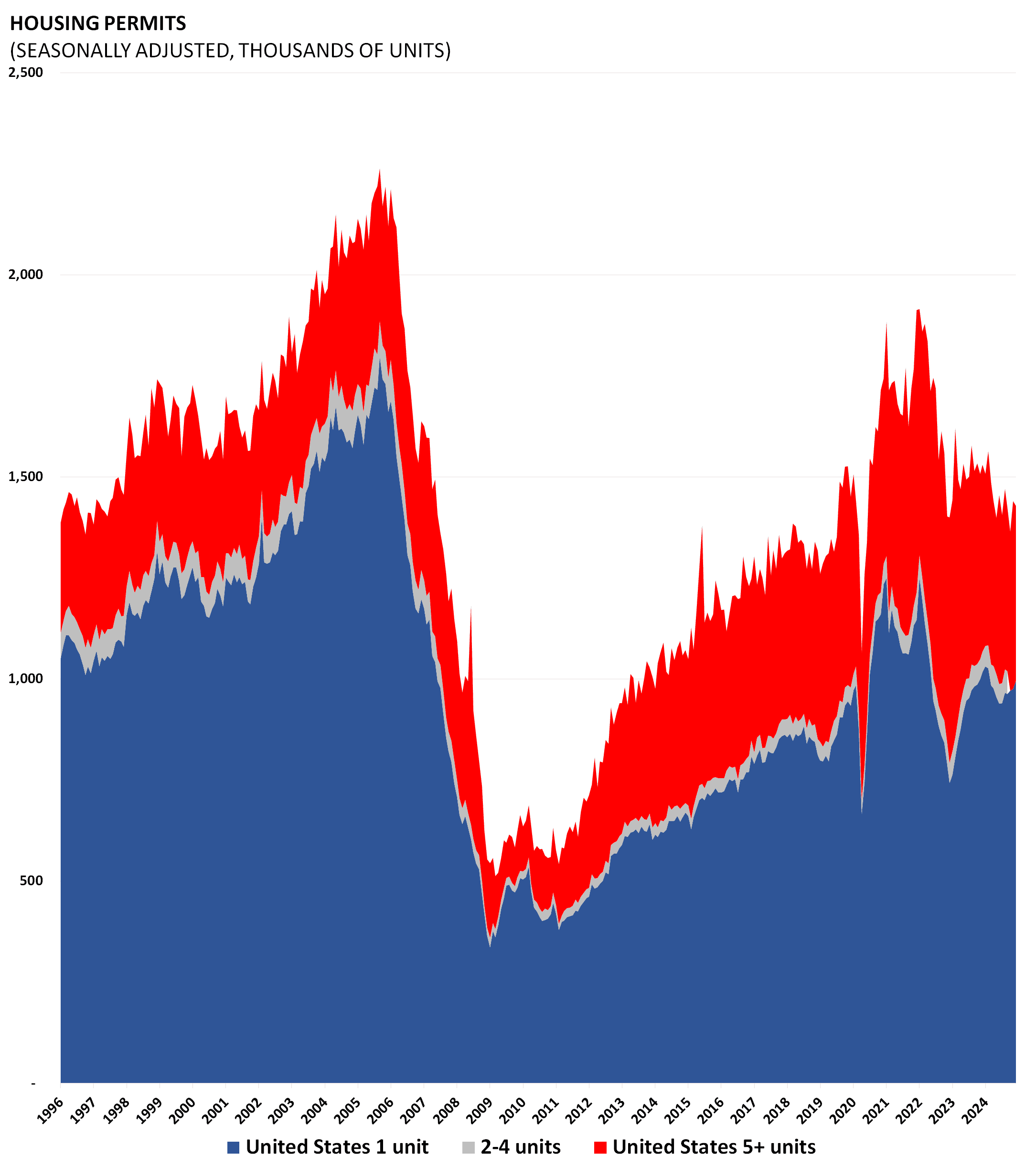 Housing Chart New York Housing Market Forecast, Real Estate And Home