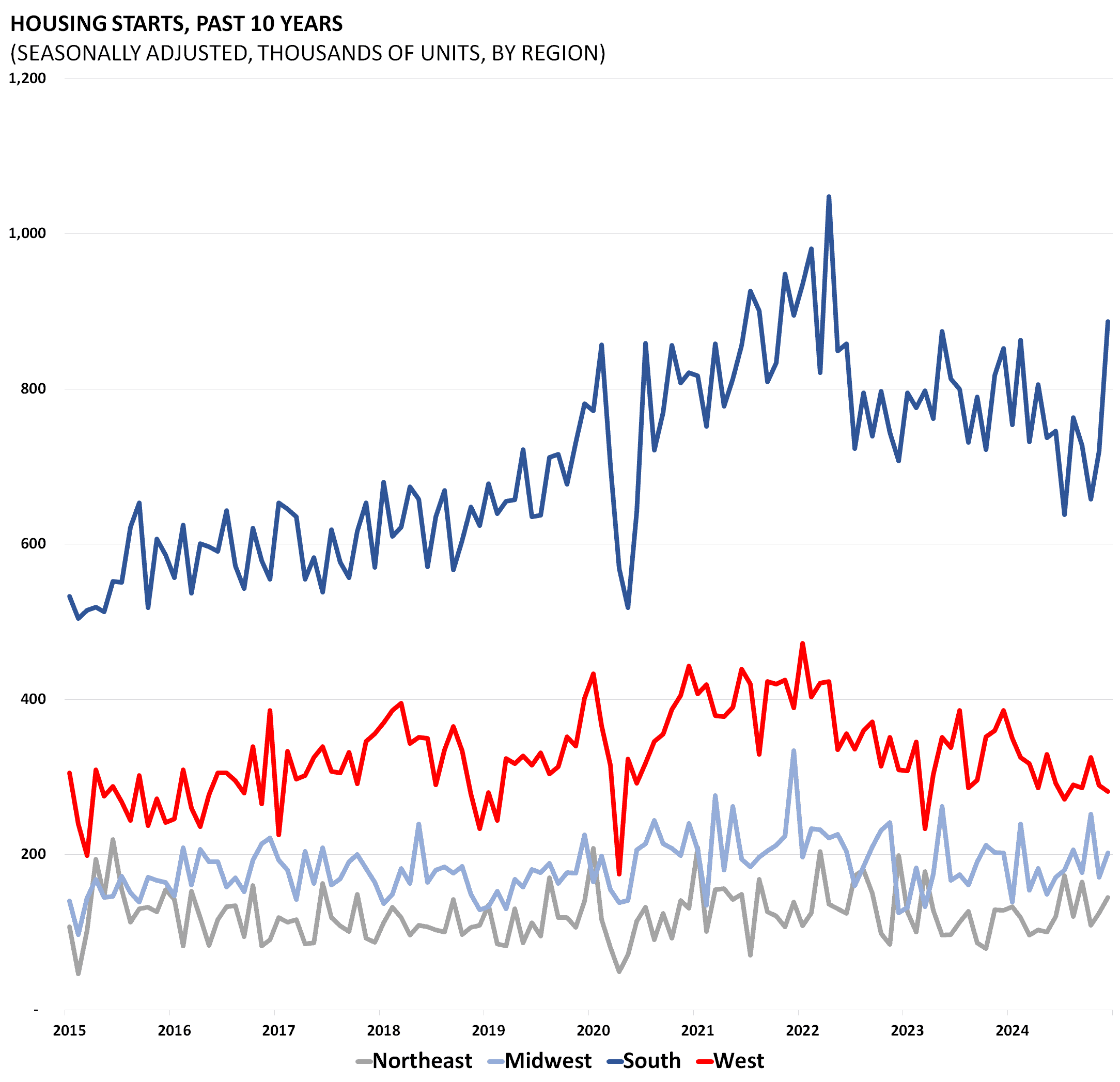 Housing Chartbook Q4 2024 - AAF