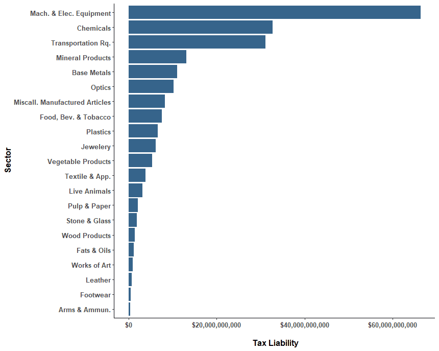 Trump’s Reciprocal Tariffs: Potential Scenarios and Cost Estimates - AAF