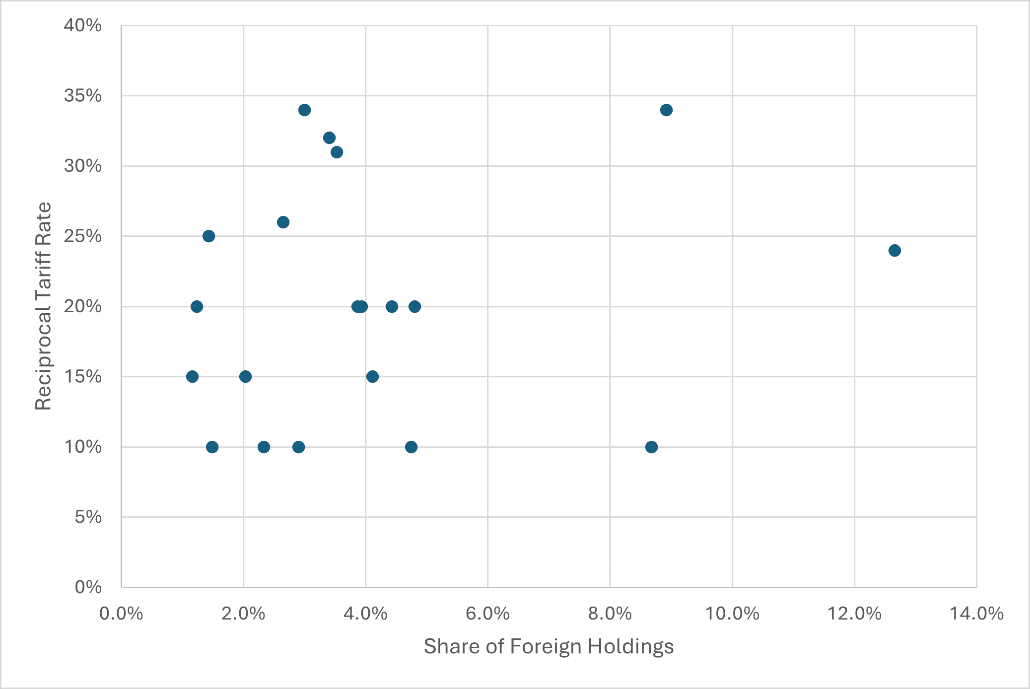 April Fools: Trump Pauses Largest Tariff Hike in History - AAF