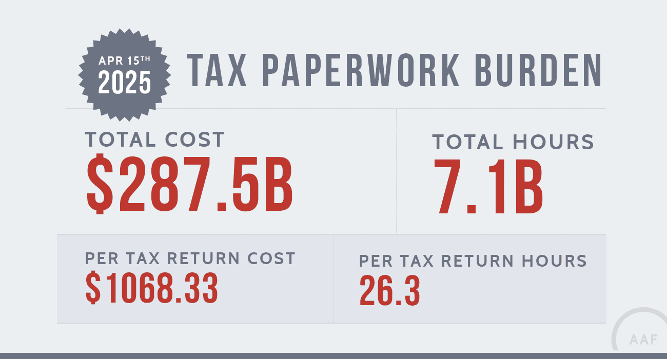The Cost of Tax Paperwork for Tax Day 2025 - AAF