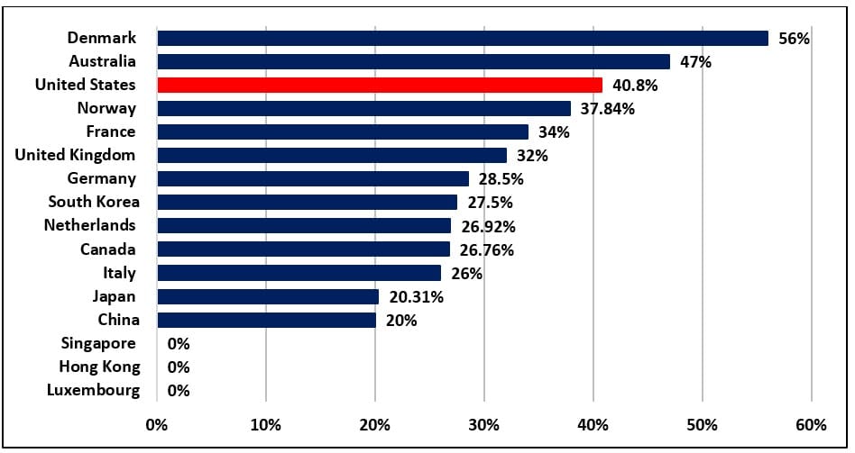Lawmakers Have Little to Gain from Altering Taxation of Carried ...