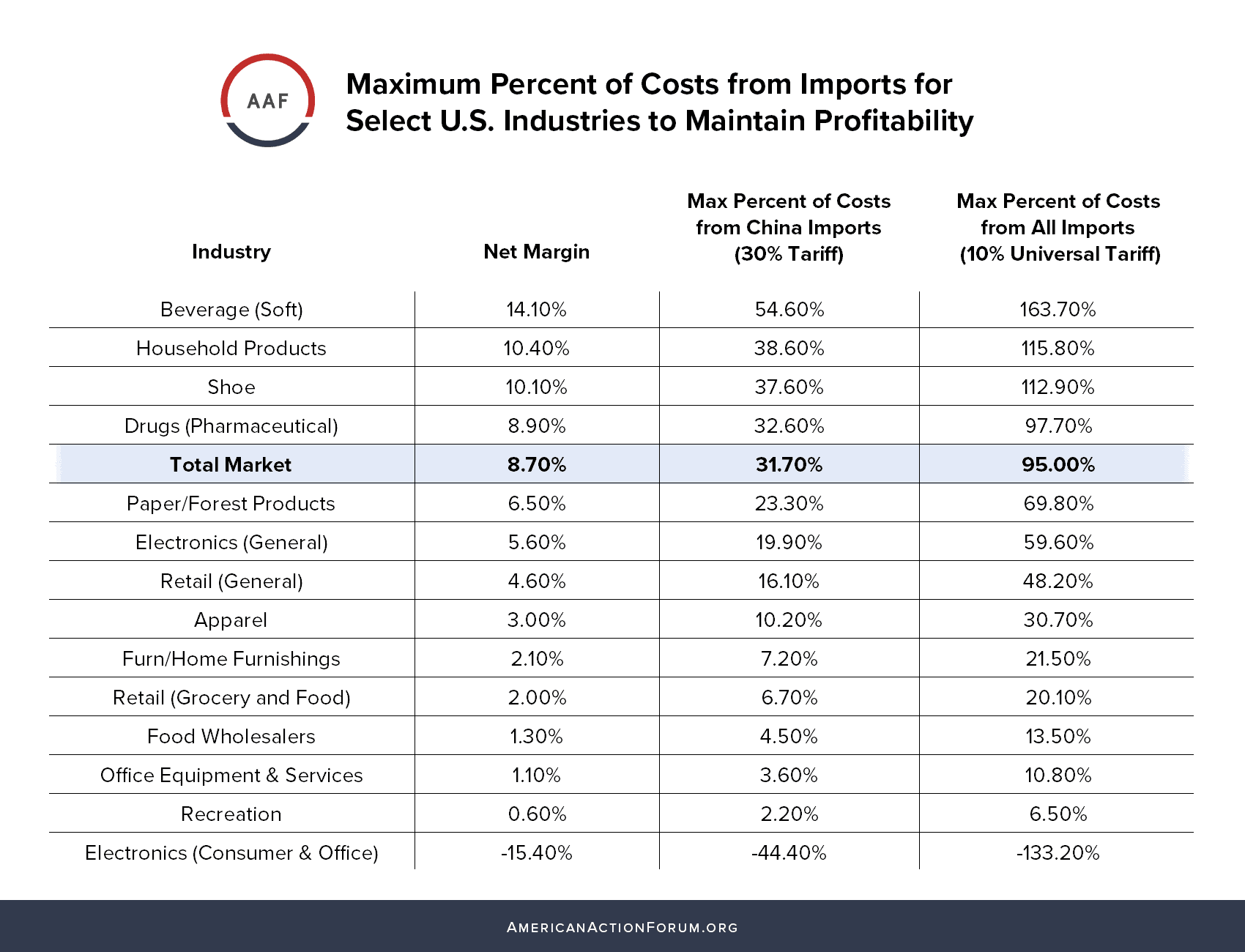 Eating Tariffs: Bad for Economic Health - AAF