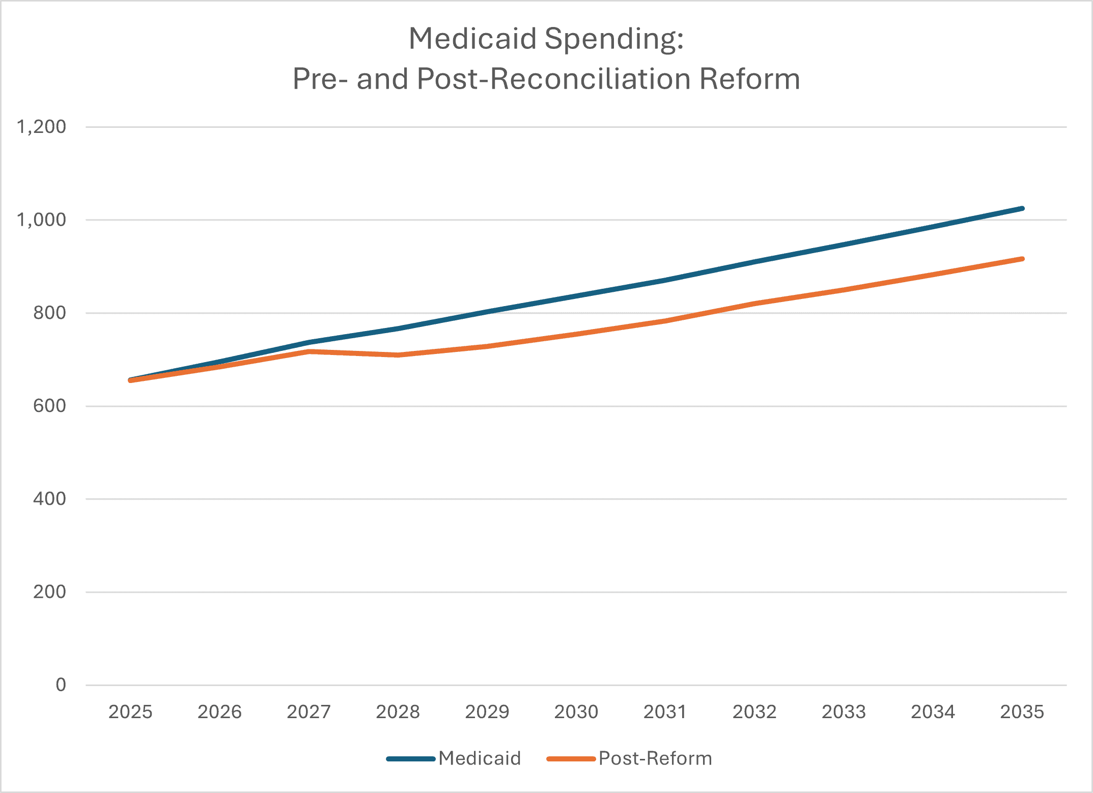 About Those Medicaid Reforms - AAF