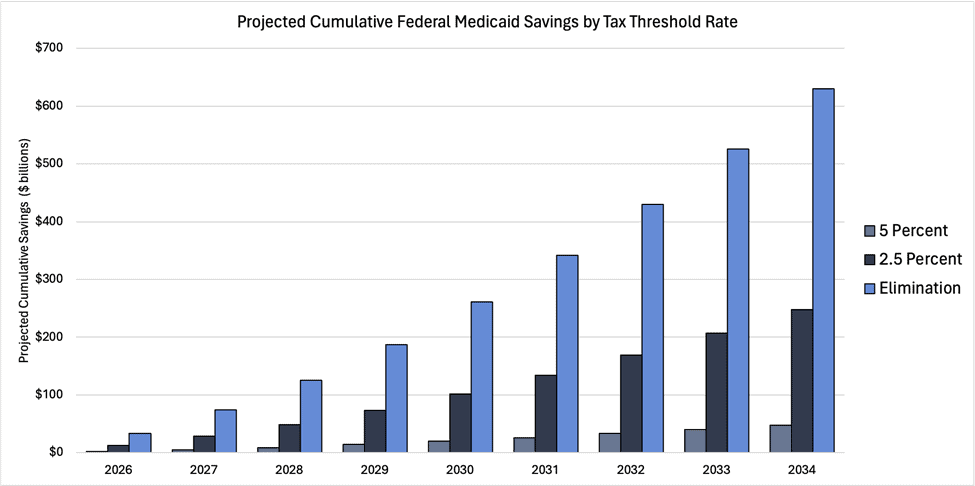 RADV Audits Go Up: Will Fixing the Backlog Make MA Rad? - AAF