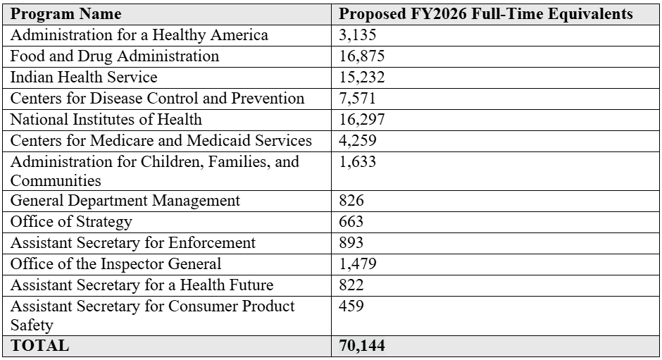 HHS FY 2026 Budget in Brief (in Brief) - AAF