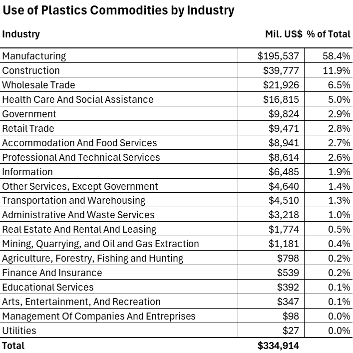 Plastics and the Economy - AAF