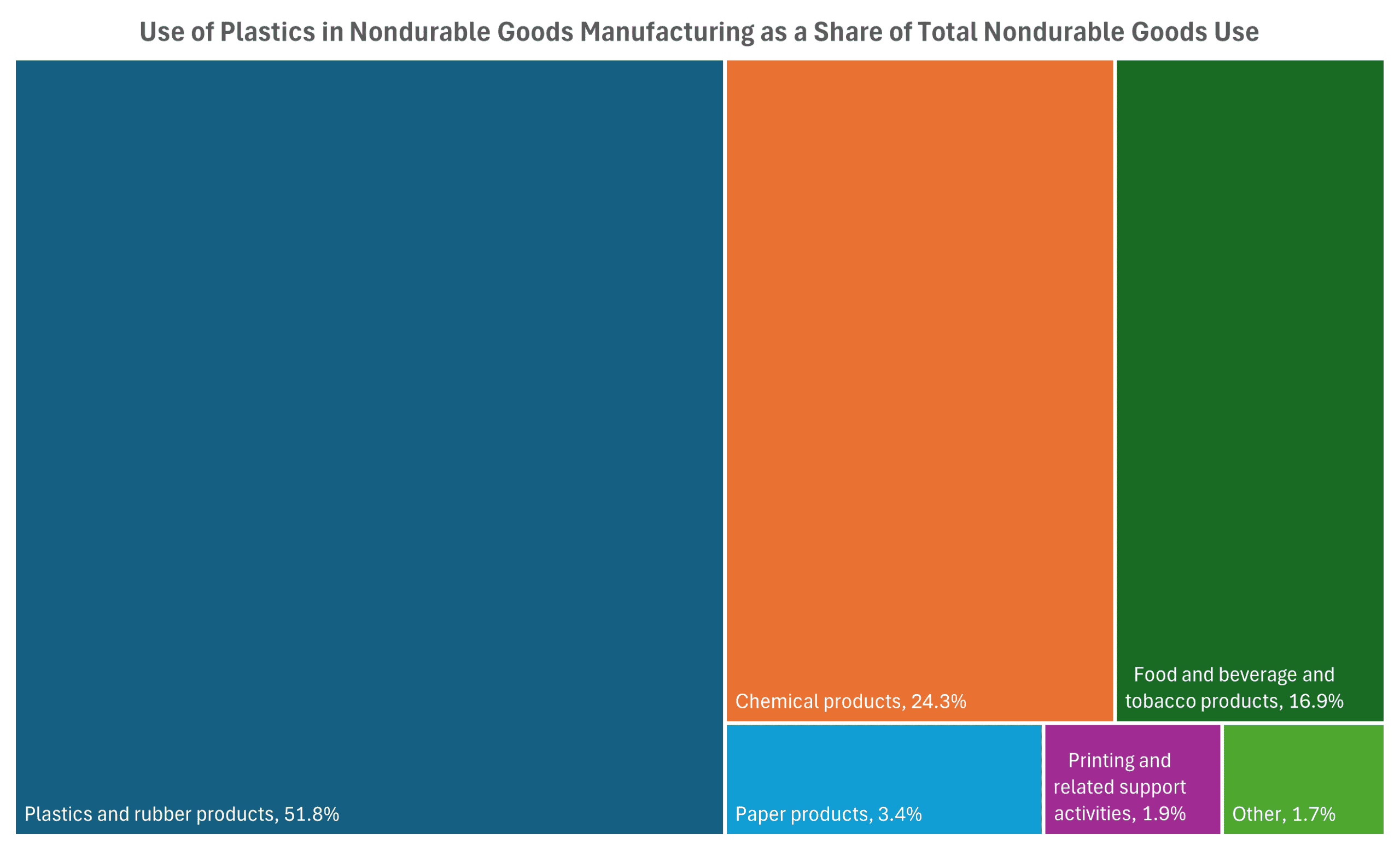 Plastics and the Economy - AAF