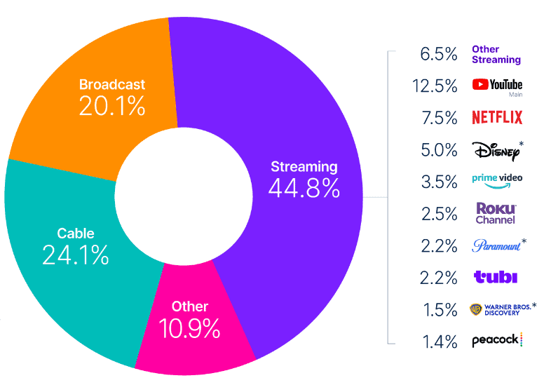 Scrutiny of Charter and Cox Merger Must Recognize Industry Dynamics - AAF