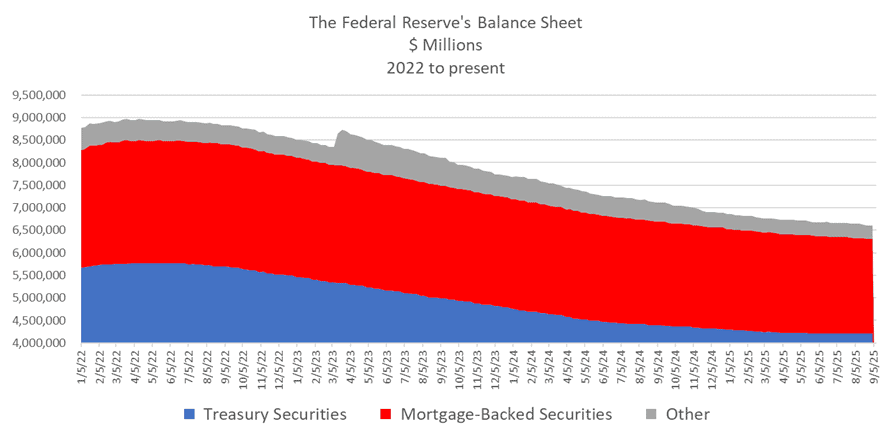 Tracker: The Federal Reserve’s Balance Sheet Assets - AAF