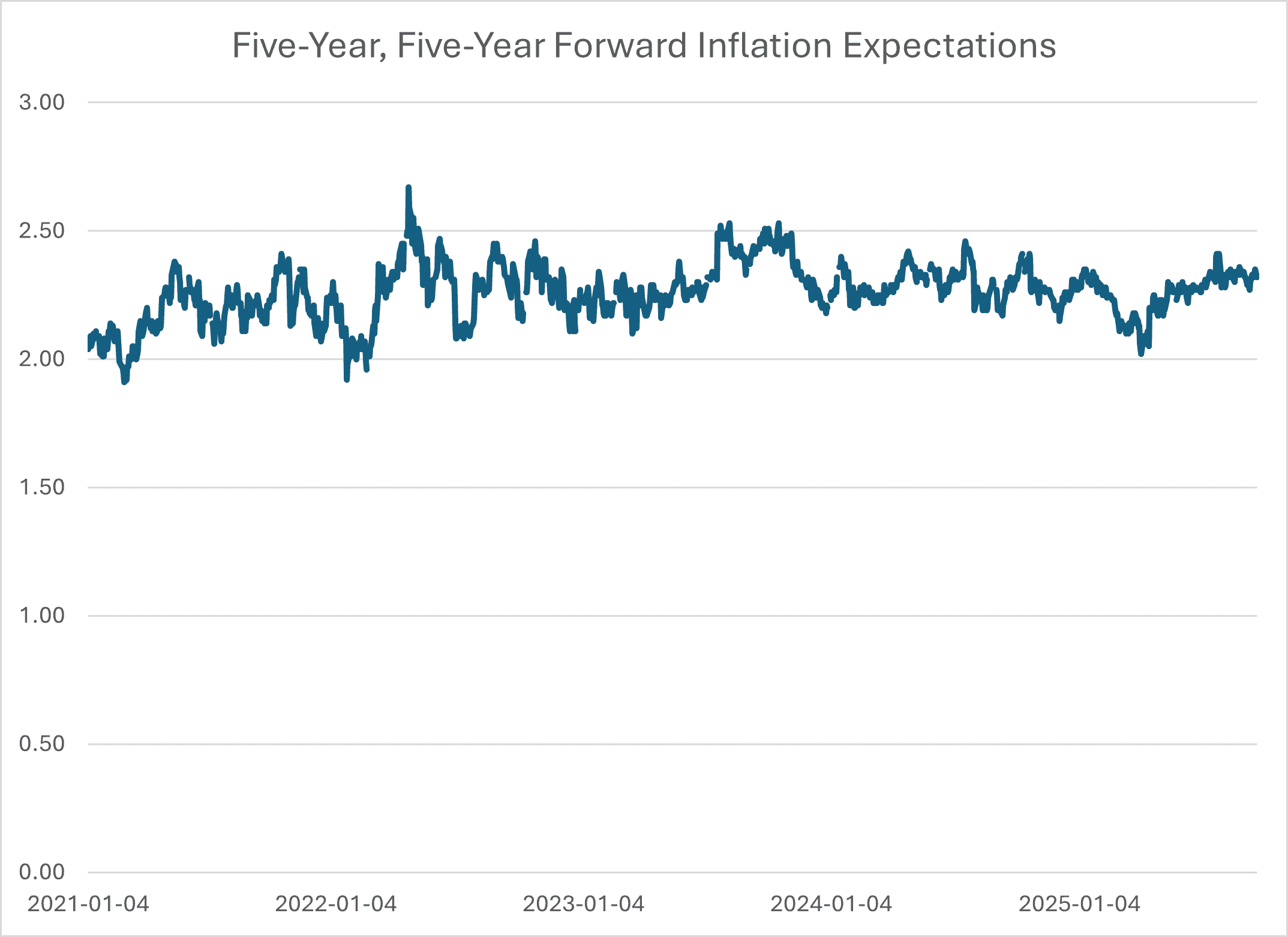 Can the Fed "Look Through" Tariff Inflation? - AAF