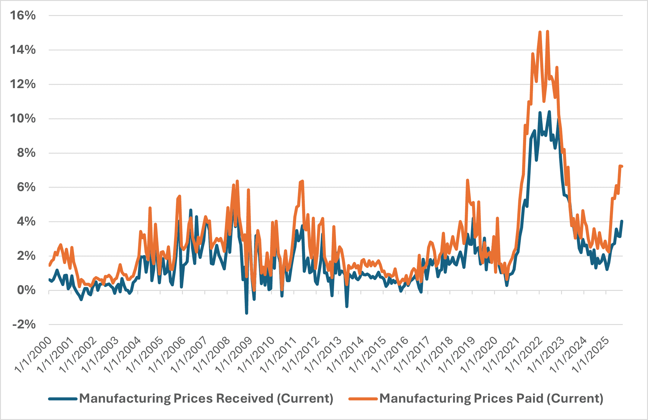 Manufacturing Foreshadowing and Visa Fees - AAF