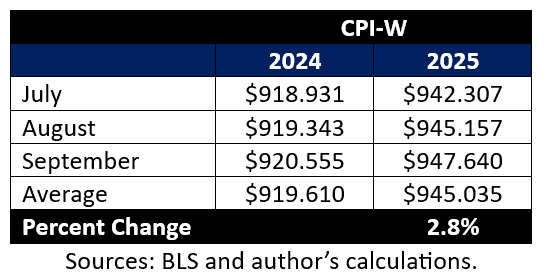 SSA Announces 2.8-percent Social Security COLA for 2026 - AAF
