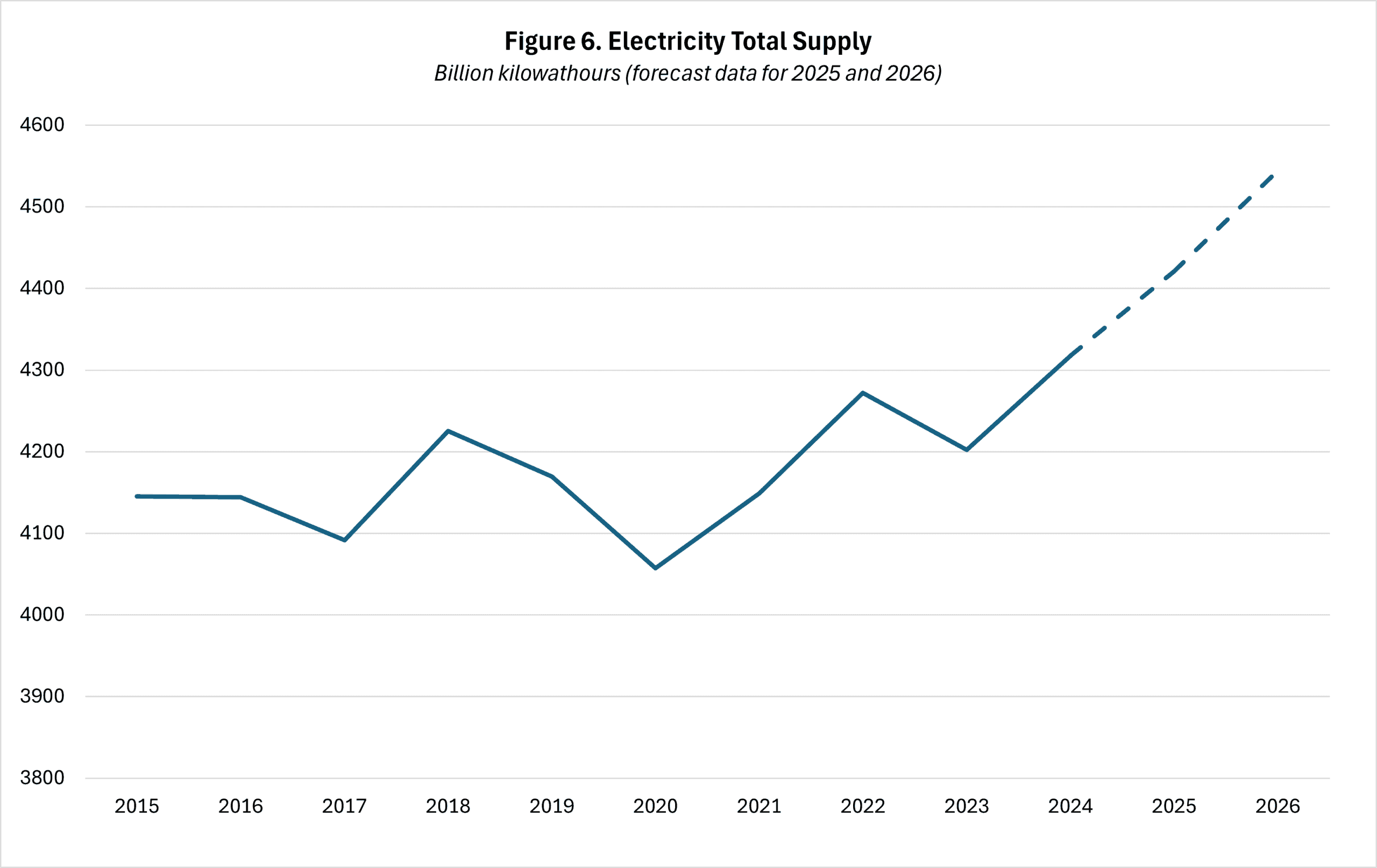 How Much Are Electricity Prices Rising – And Why? - AAF