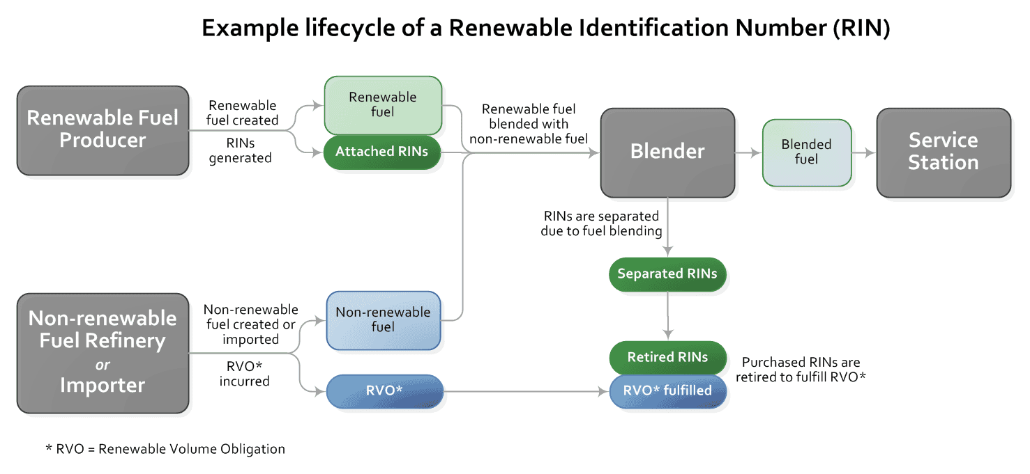 The Backdoor Tariff on Biofuels - AAF