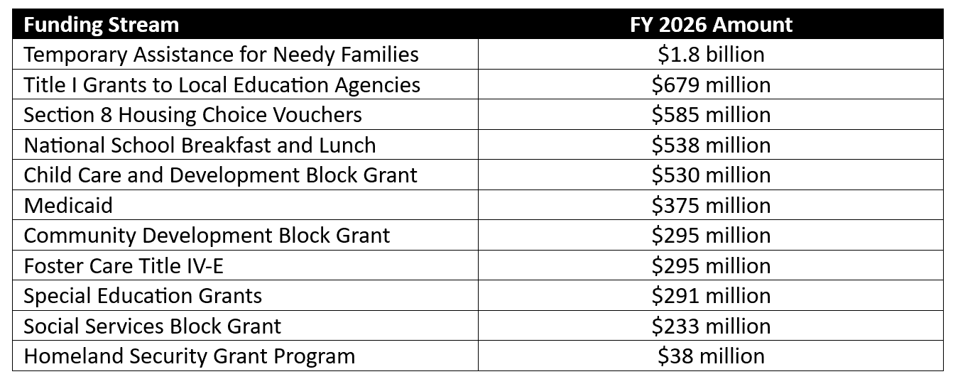 Can the President Withhold Federal Funds From New York City? - AAF