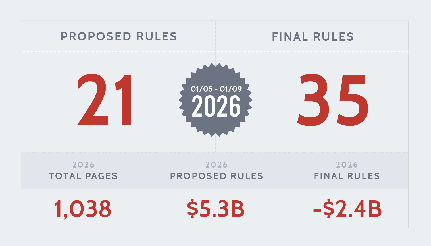 Aircraft Radio Proposal Starts 2026 With Sizable Costs - AAF