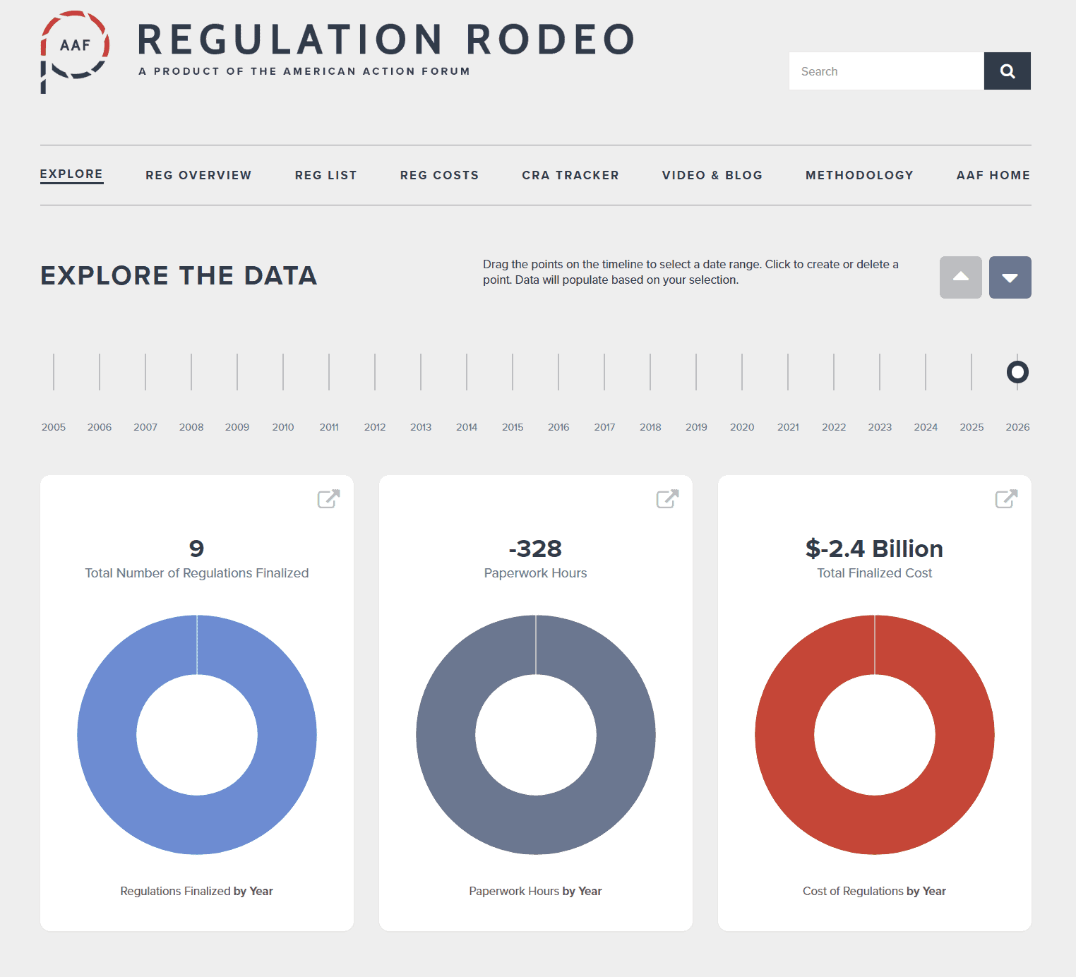 Aircraft Radio Proposal Starts 2026 With Sizable Costs - AAF