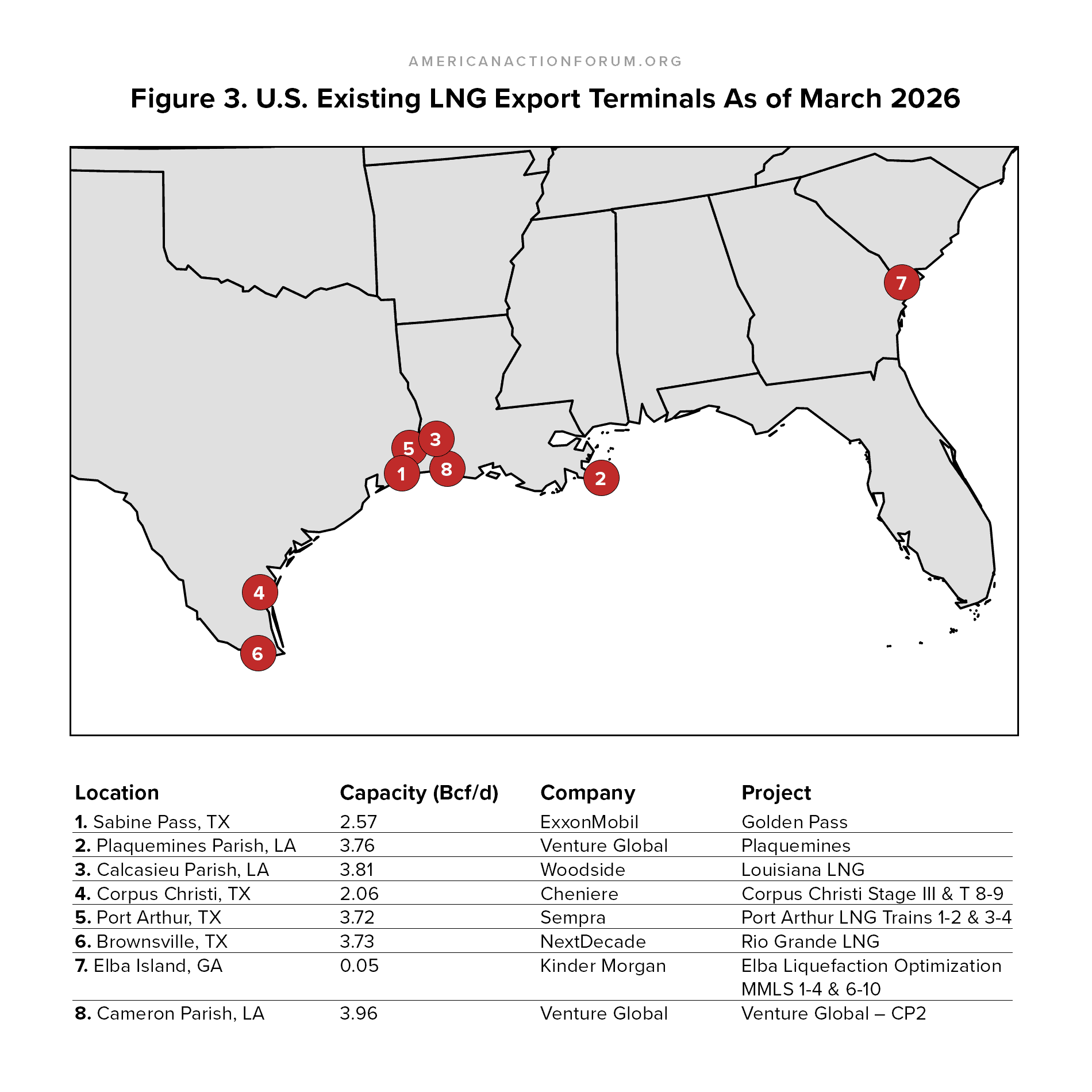 Figure 3 - US Existing LNG Export Terminals As of March 2026 - AAF